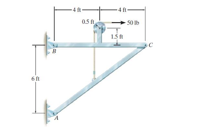 Solved Determine the reaction forces at pin A and pin | Chegg.com