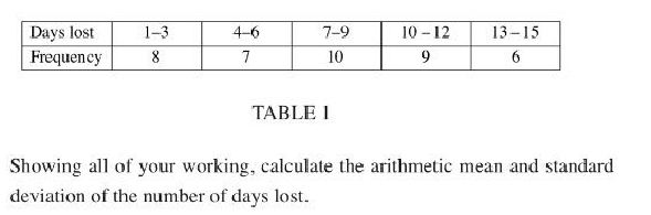 Solved Table 1 shows the total number of man-days lost to | Chegg.com