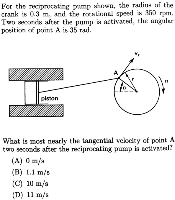 Solved For the reciprocating pump shown, the radius of the | Chegg.com