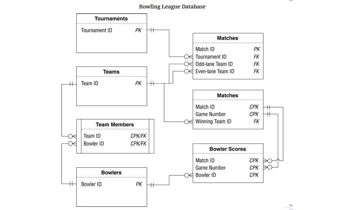 Solved You are a known database developer and parent of a | Chegg.com
