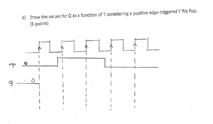 Solved Give logic circuit for a 16-bit binary adder for | Chegg.com