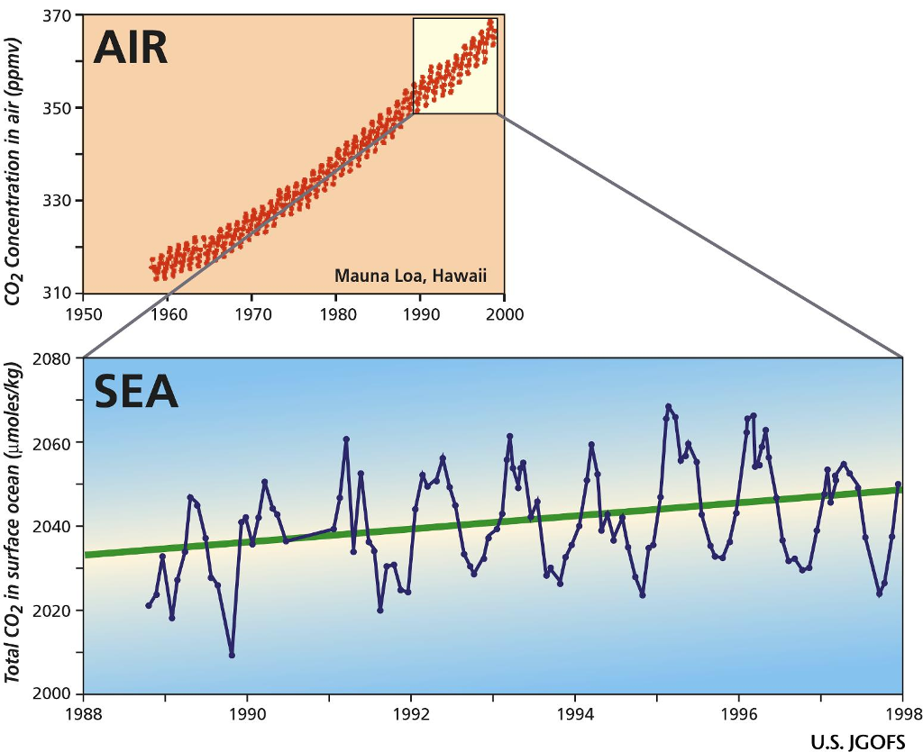 (20 pts) In the figure below the increase in average | Chegg.com