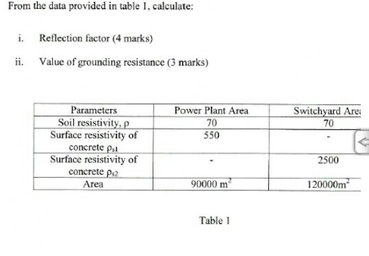 Solved From the data provided in table 1, calculate: i. | Chegg.com