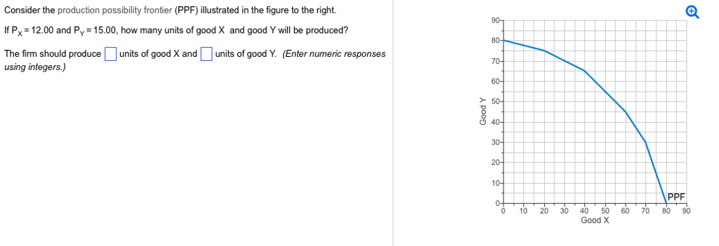 Solved Consider the production possibility frontier (PPF) | Chegg.com