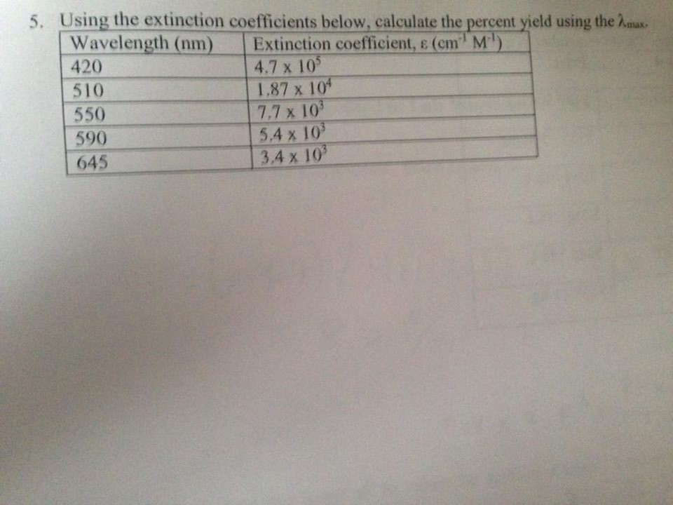 Solved Using the extinction coefficients below, calculate | Chegg.com