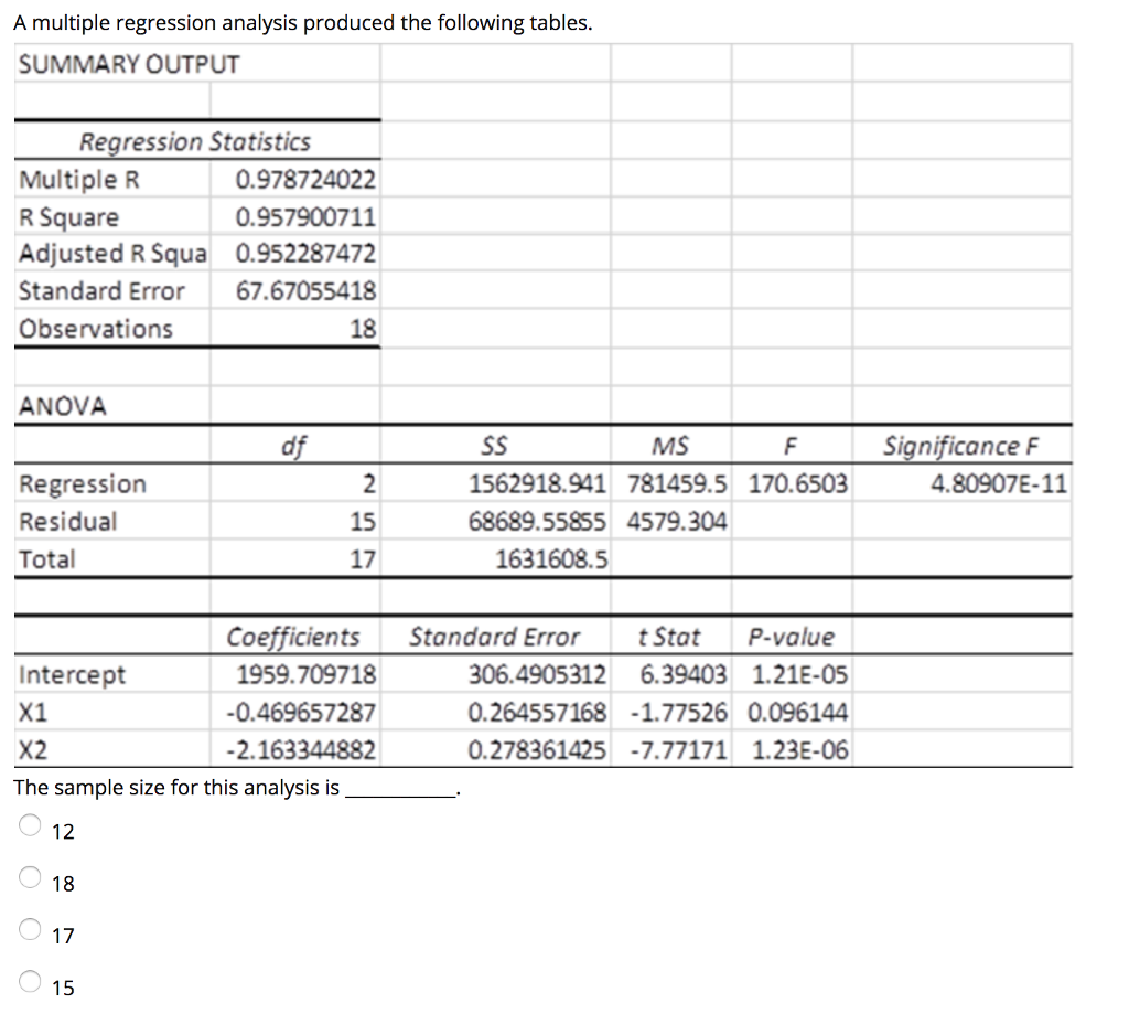 Solved A Multiple Regression Analysis Produced The Following 
