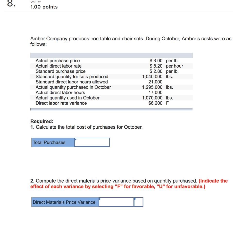 Solved value 1.00 points Amber Company produces iron table | Chegg.com