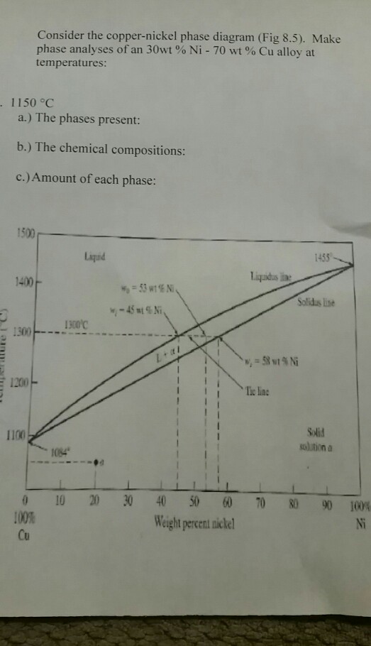 Solved Consider the copper-nickel phase diagram (Fig 8.5). | Chegg.com