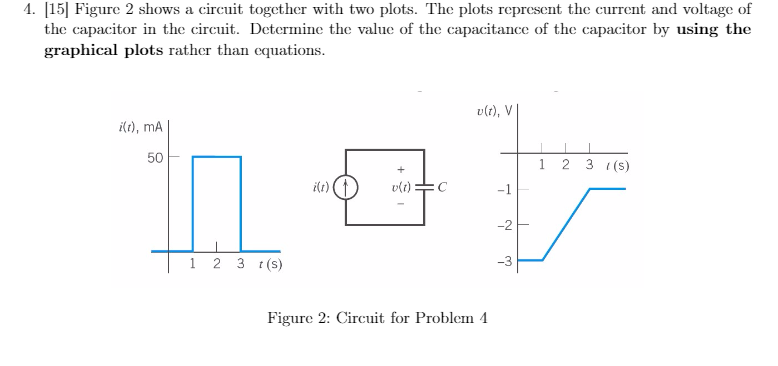 Solved Figure 2 shows a circuit together with two plots. The | Chegg.com