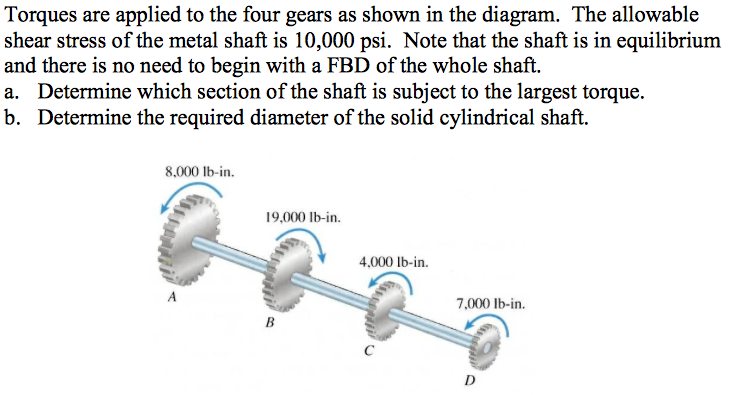 Solved Torques are applied to the four gears as shown in the | Chegg.com