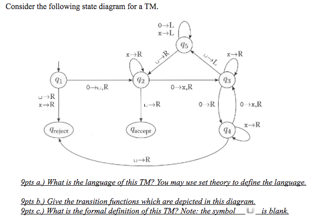 Solved Consider the following state diagram for a TM. 1 X-R | Chegg.com