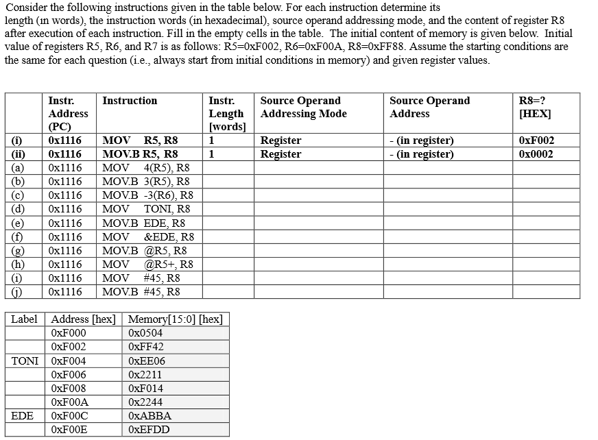 Solved Consider the following instructions given in the | Chegg.com