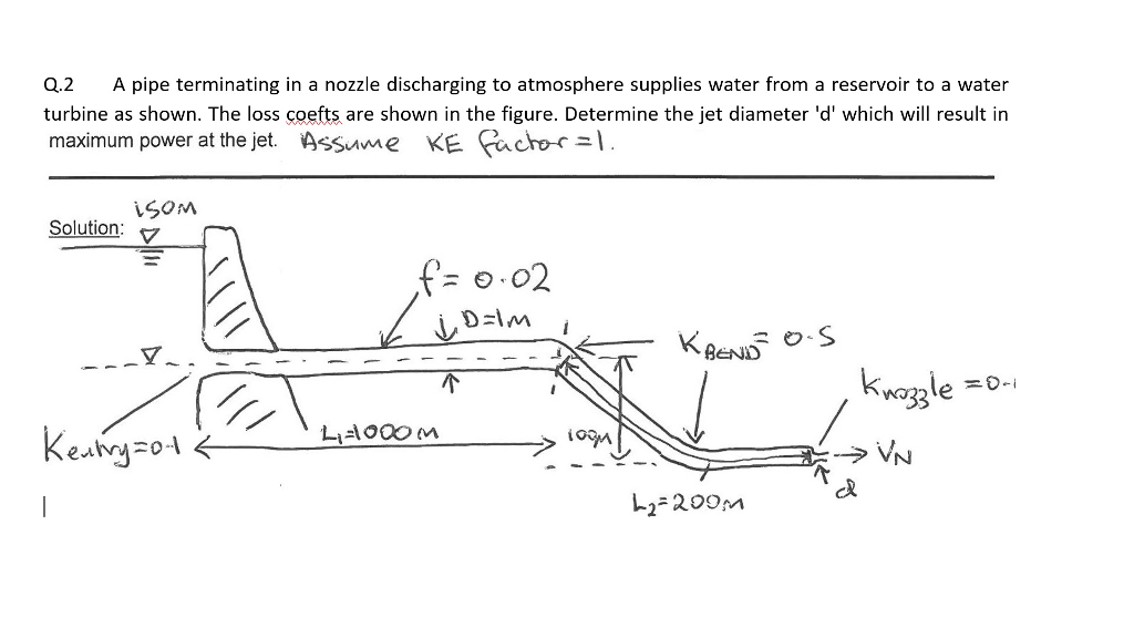 Solved A pipe terminating in a nozzle discharging to | Chegg.com Solved A pipe terminating in a nozzle discharging to | Chegg.com