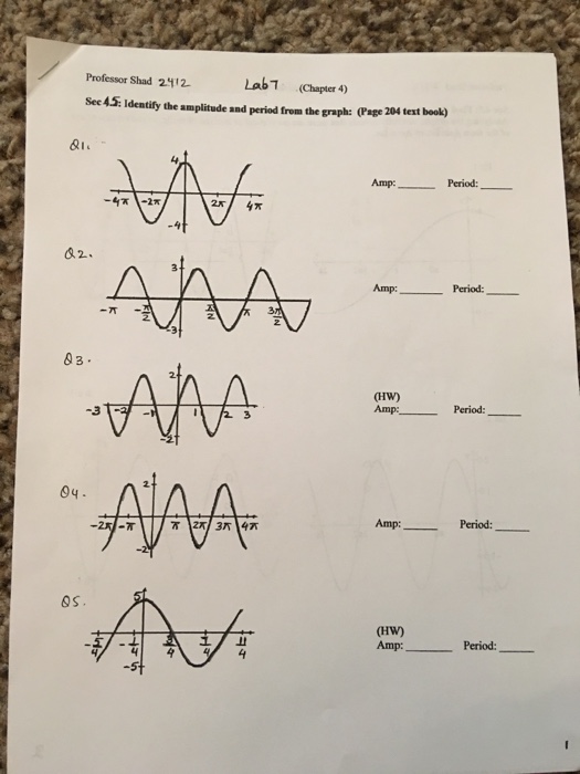 Solved Identify the amplitude and period from the graph: | Chegg.com