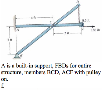 Solved a) FBD for entire structure b) FBD for BCD and ACF | Chegg.com