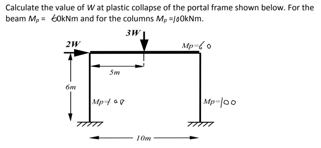 Solved Calculate the value of W at plastic collapse of the | Chegg.com