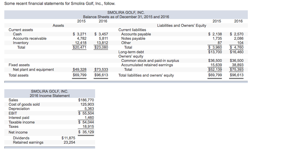 Solved Some recent financial statements for Smolira Golf, | Chegg.com