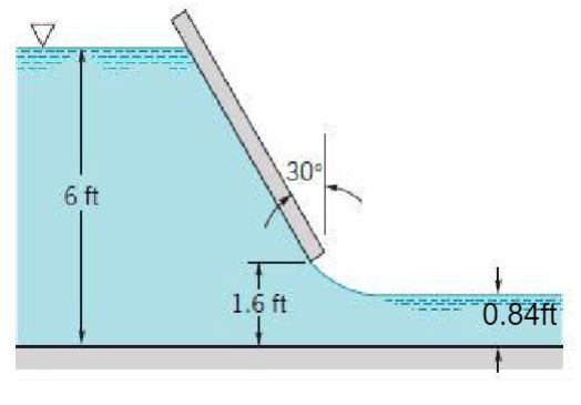 Solved Water flows under the inclined sluice gate shown in | Chegg.com