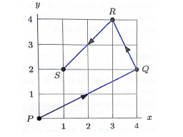 Solved 3. Compute F·dr, where C is the oriented curve in | Chegg.com