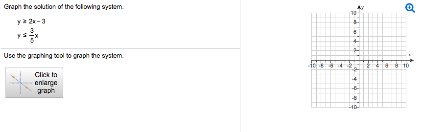 Solved Graph the solution of the following system. y「2x-3 | Chegg.com