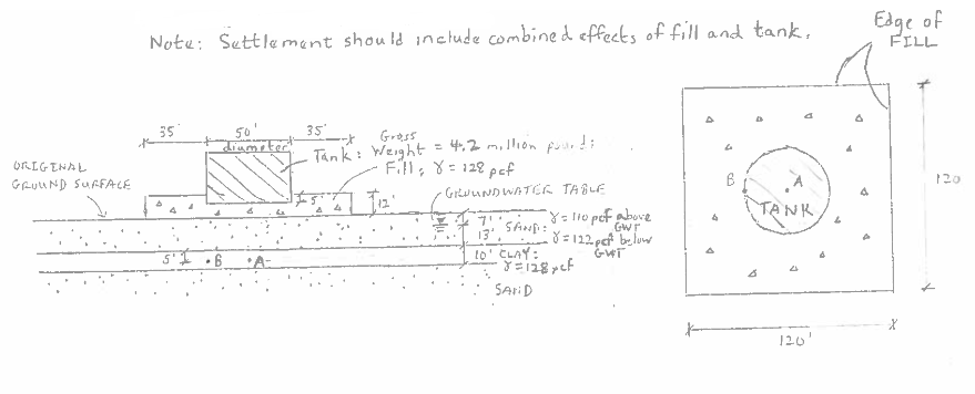 Solved A tank is constructed in a low-lying area by first | Chegg.com