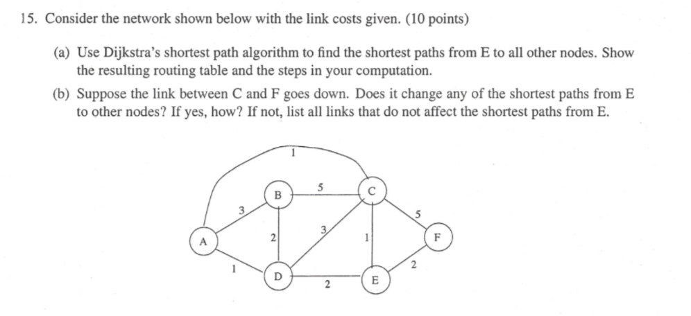 Solved 15. Consider the network shown below with the link | Chegg.com