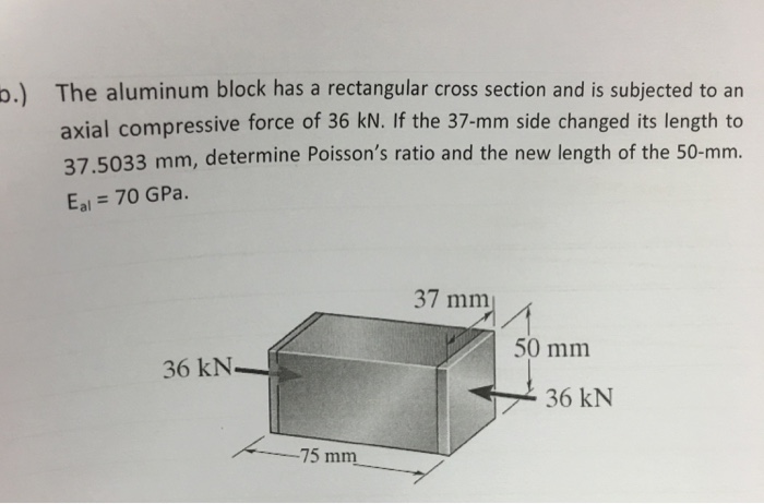 Solved The aluminium block has a rectangular cross section | Chegg.com