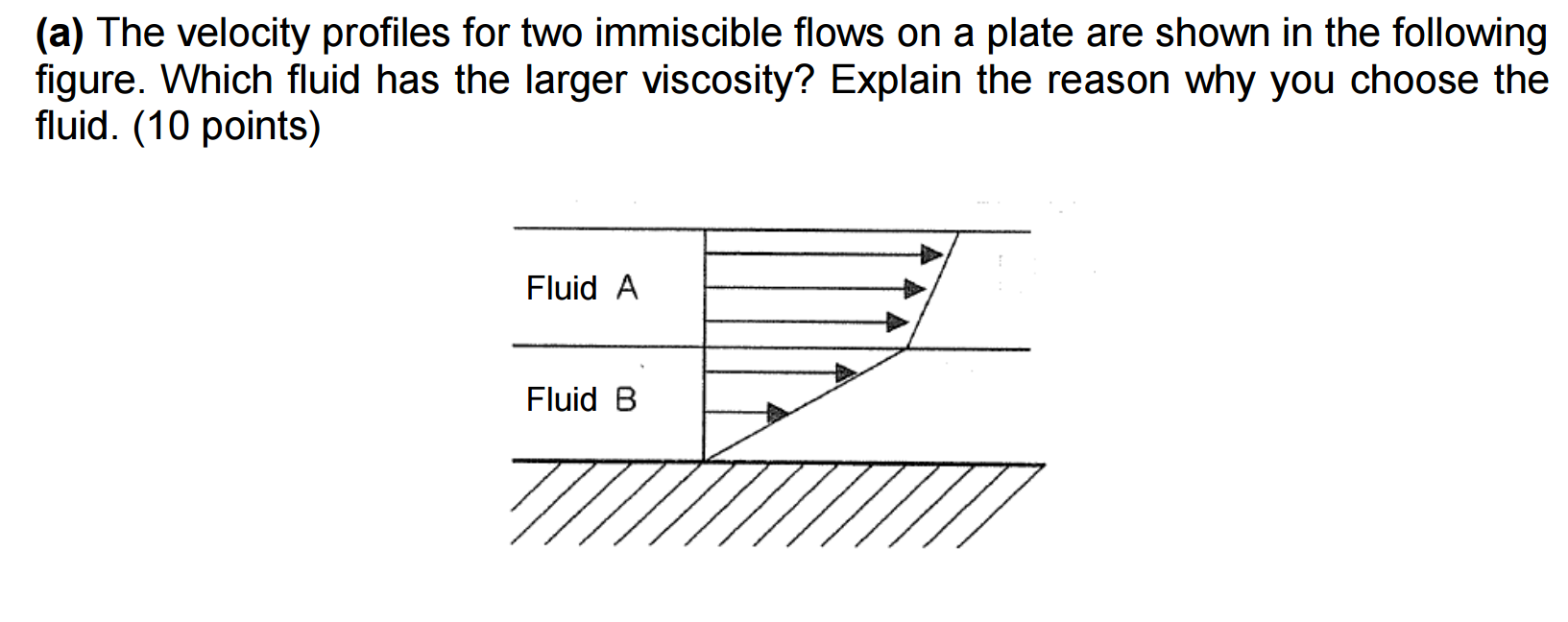Solved (a) The velocity profiles for two immiscible flows on | Chegg.com