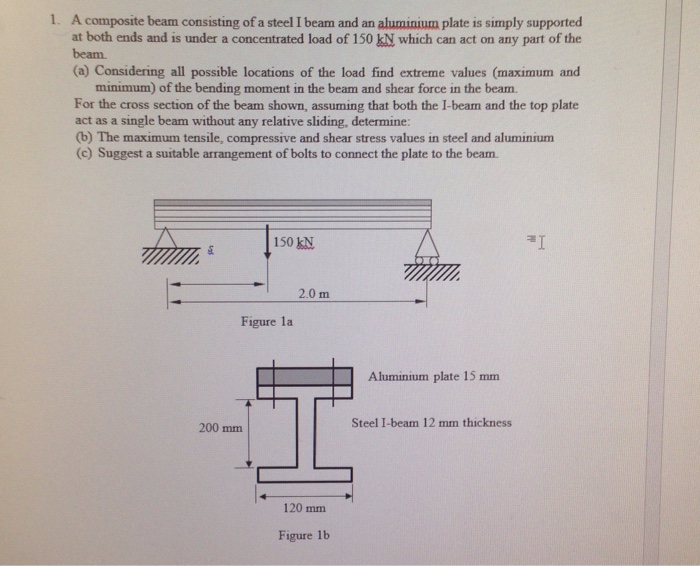 Solved A composite beam consisting of a steel I beam and an | Chegg.com