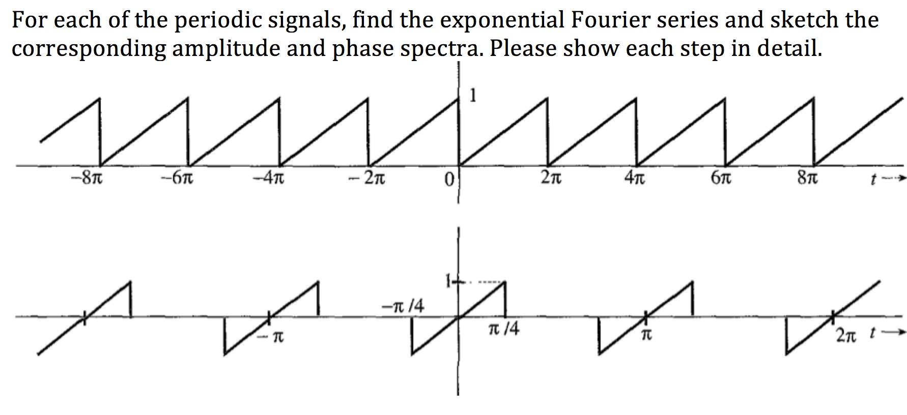 Solved For each of the periodic signals, find the | Chegg.com