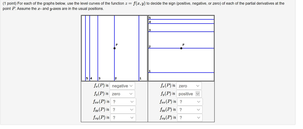 Solved For each of the graphs below. use the level curves of | Chegg.com