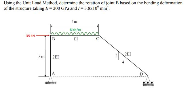 Solved Using the Unit Load Method, determine the rotation of | Chegg.com