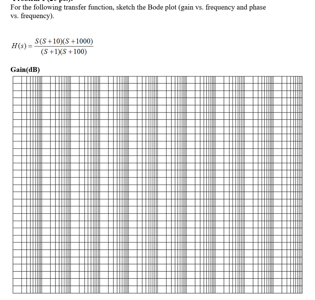 Solved For the following transfer function, sketch the Bode | Chegg.com