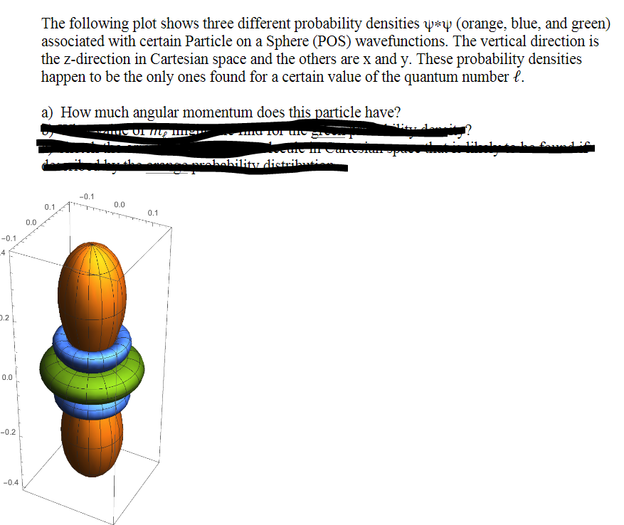 Solved The following plot shows three different probability | Chegg.com