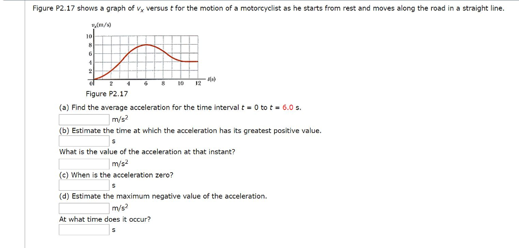 Solved Figure P2.17 shows a graph of vx versus t for the | Chegg.com