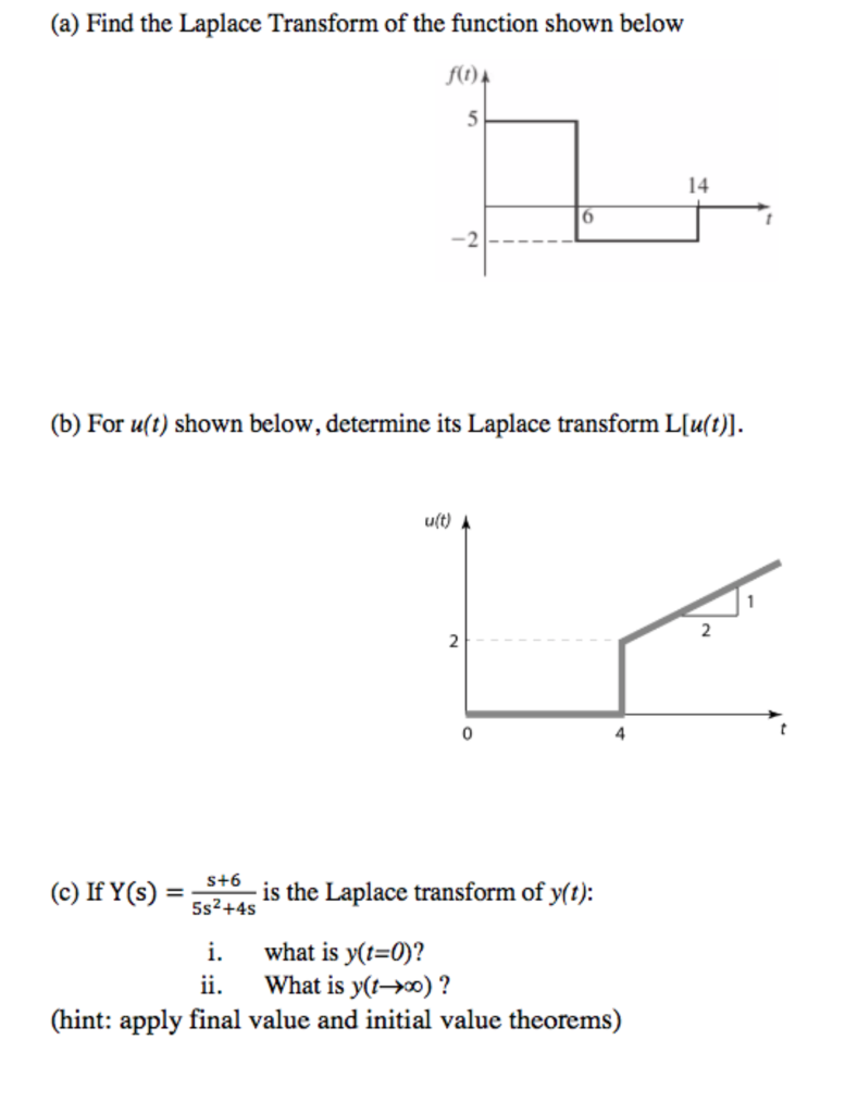 Solved Find the Laplace Transform of the function shown | Chegg.com