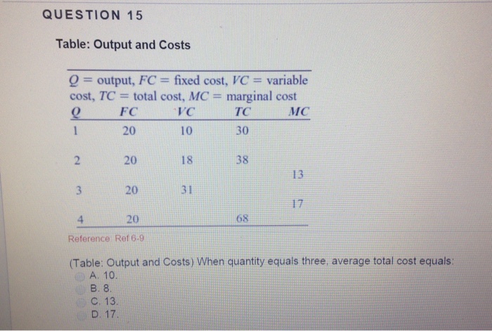 Solved Table: Output and Costs (Table: Output and Costs) | Chegg.com