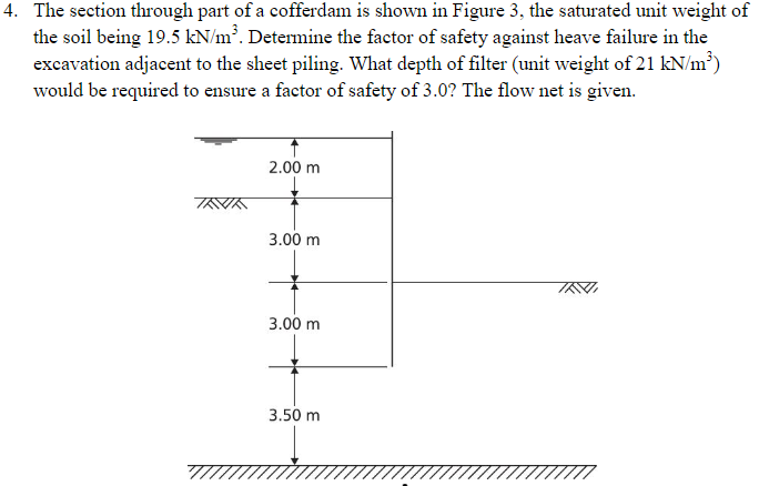 Solved The section through part of a cofferdam is shown in | Chegg.com
