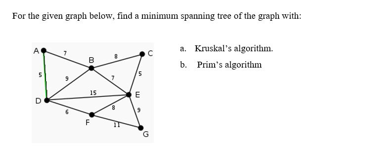 Solved For the given graph below, find a minimum spanning | Chegg.com