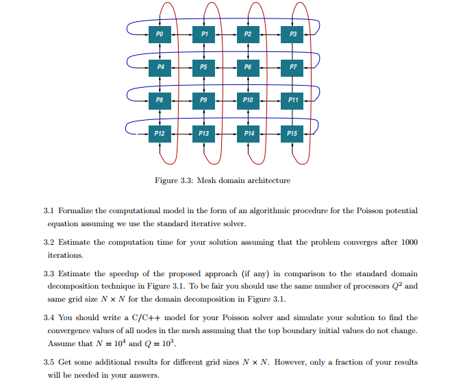 Problem 3 - Domain decomposition is a well known | Chegg.com