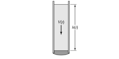 Solved A liquid column of height h is confined in a | Chegg.com