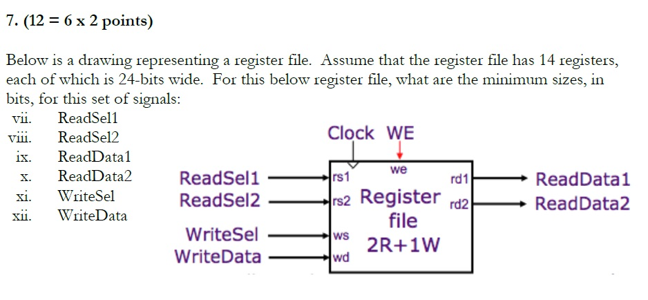 Solved Below is a drawing representing a register file. | Chegg.com