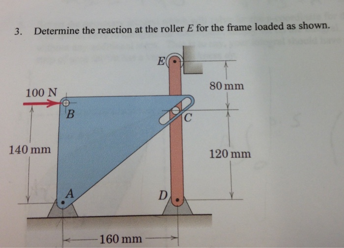 Solved 3 Determine The Reaction At The Roller E For The