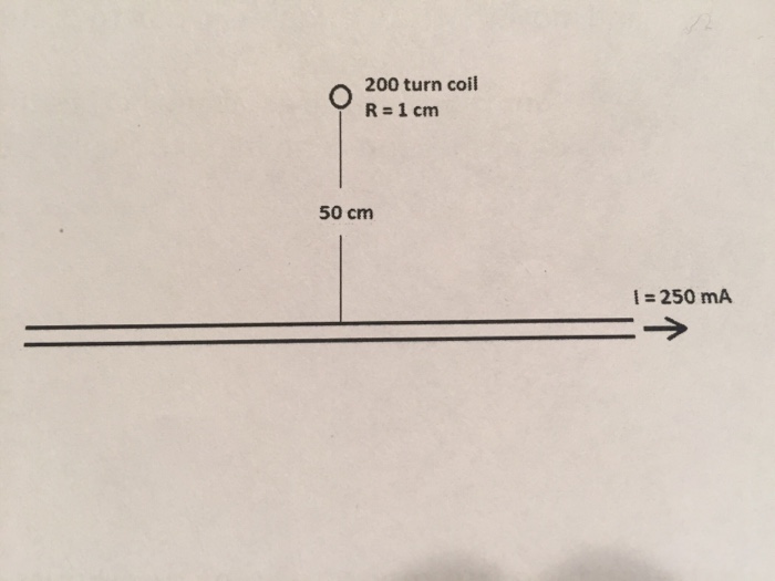 Solved A 200 turn loop of radius 1 cm is 50 cm from a very | Chegg.com