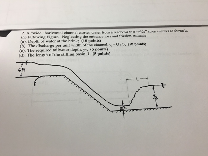 Solved A "wide" horizontal channel carries water from a | Chegg.com