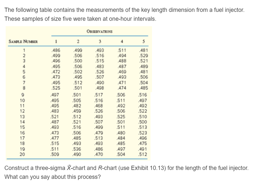 Solved The following table contains the measurements of the | Chegg.com