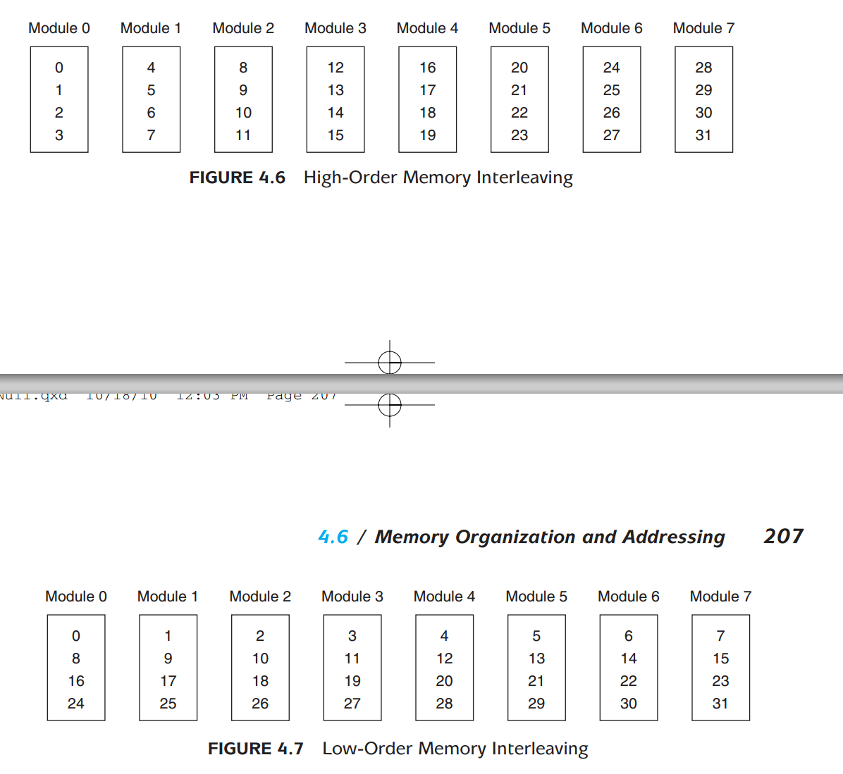 Solved Suppose we have 4 memory modules instead of 8 in | Chegg.com