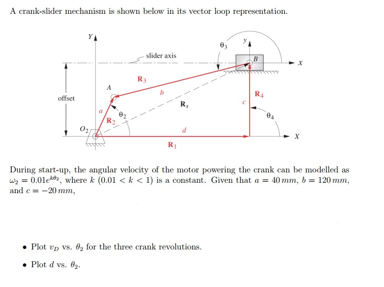 A crank-slider mechanism is shown below in its vector | Chegg.com