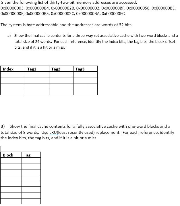 Solved Given the following list of thirty-two-bit memory | Chegg.com