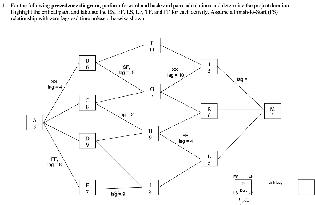 Solved 1. For the following precedence diagram, perform | Chegg.com